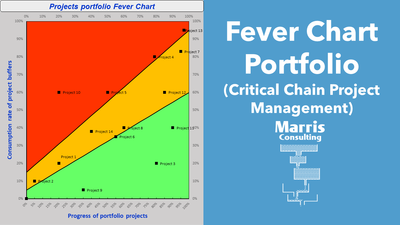 The Portfolio Fever Chart CCPM